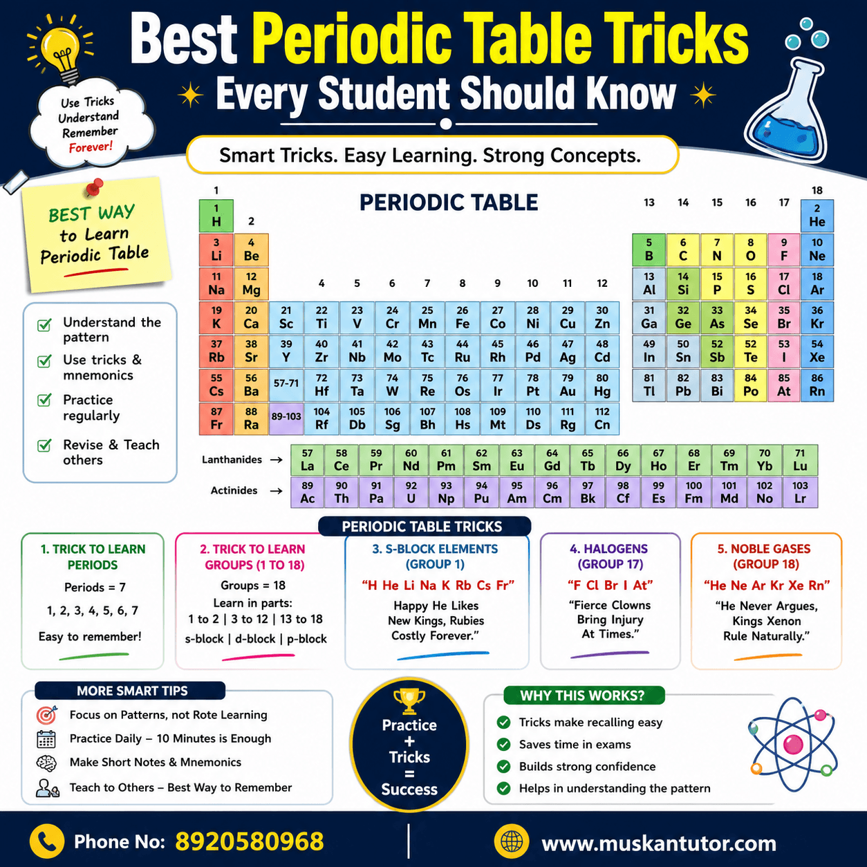 Easy Mnemonics for Periodic Table You Must Know